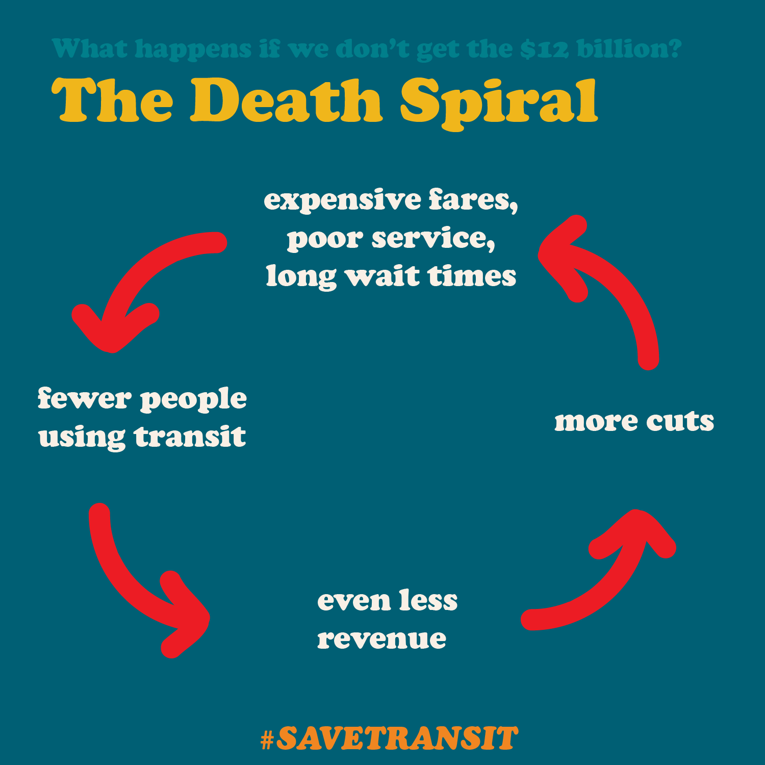 MTA budget infographic-07 – Tri-State Transportation Campaign